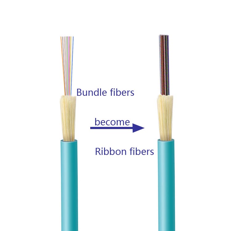 Neofibo RT-12F Ribbonizing Tool