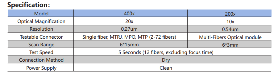 Neofibo Desktop Automatic Judgment Fiber Inspection Scope SmartCheck