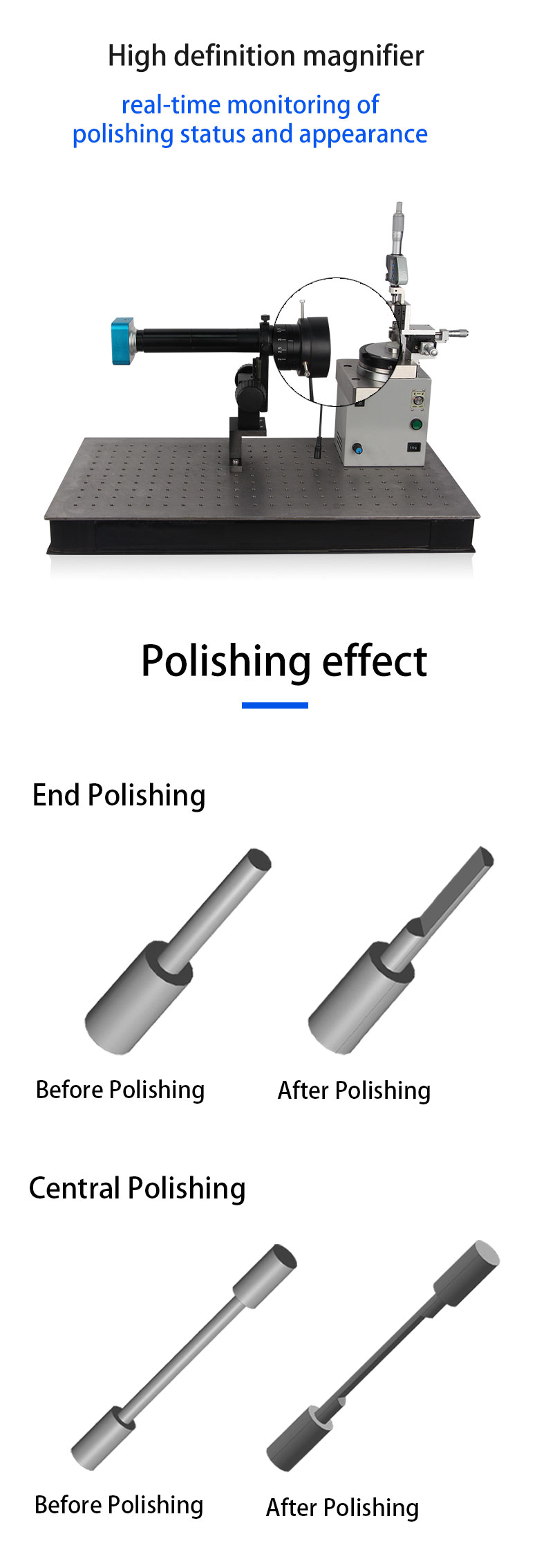 Neofibo Bare Fiber Polishing Machine NEOPL-1800A