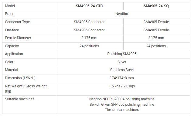 Neofibo Fiber Optical Foursquare SMA905 Connector Polishing Fixture ...