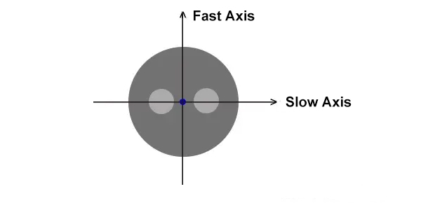 NeofiboWhat’s the Fast and Slow Axis？How to Align the PM Fiber？