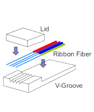 NeofiboWhat’s Fiber Array?