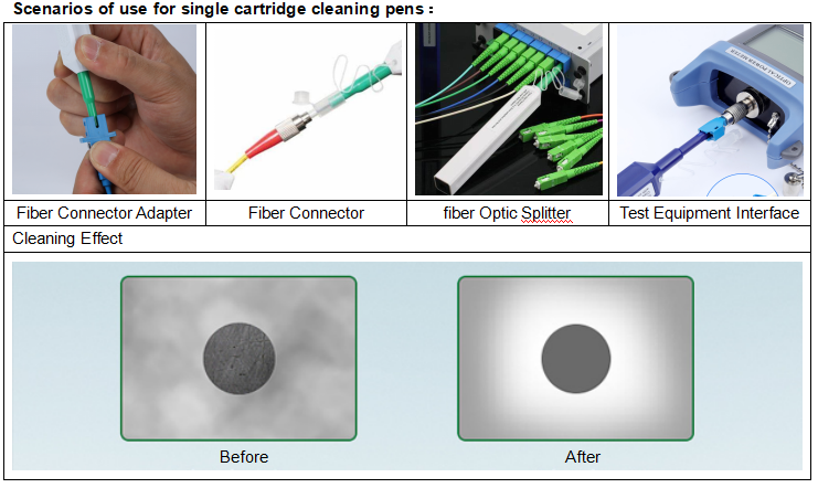 NeofiboFiber Optic Cleaner Usage Guide